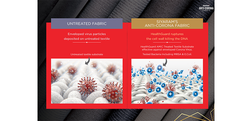 Siyaram’s Anti-Bacterial Fabric, Safety with Authenticity! - Siyaram's